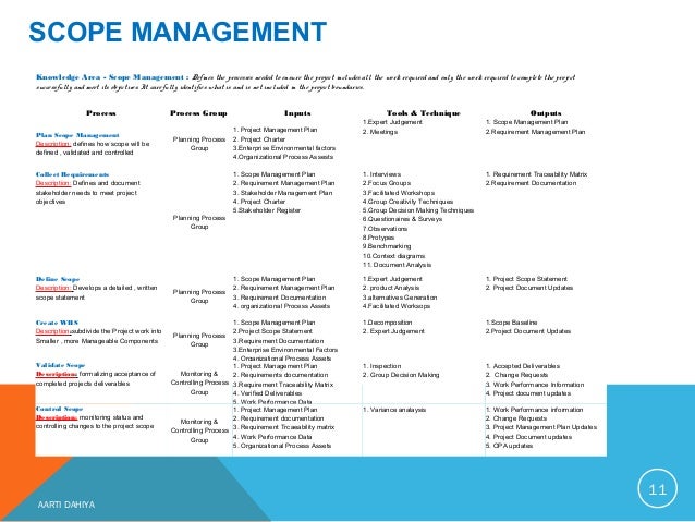 PMI Project Management Framework