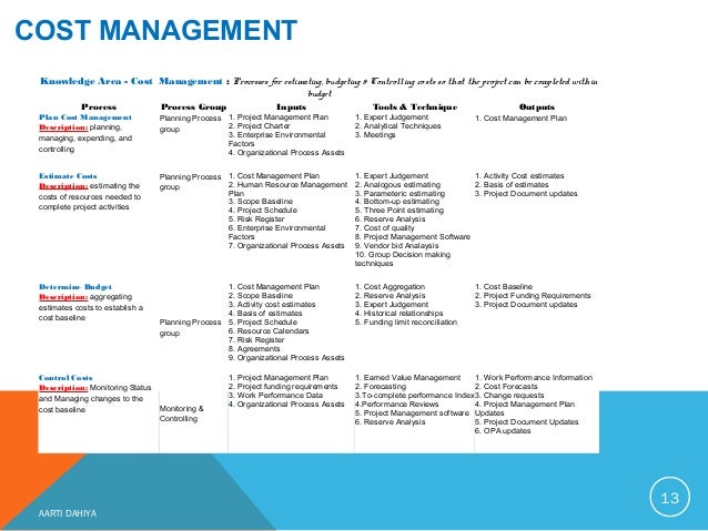 Pmi Project Management Framework