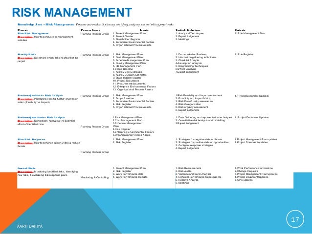Pmi Project Management Framework