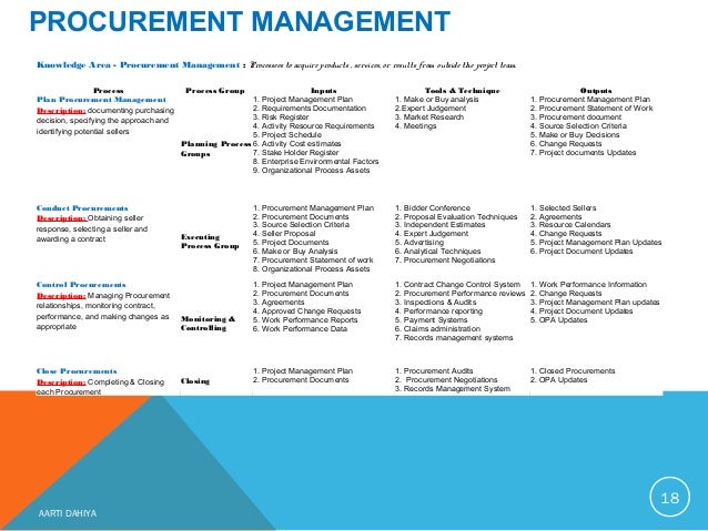 Pmi Project Management Framework