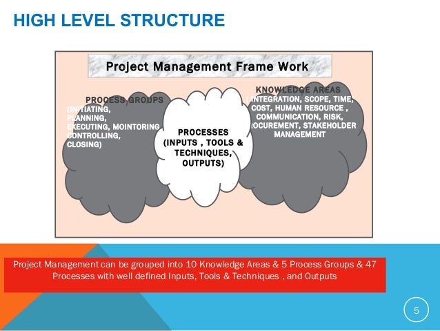 Pmi Project Management Framework