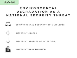 Environmental Security A. Bazzoli | PPTX