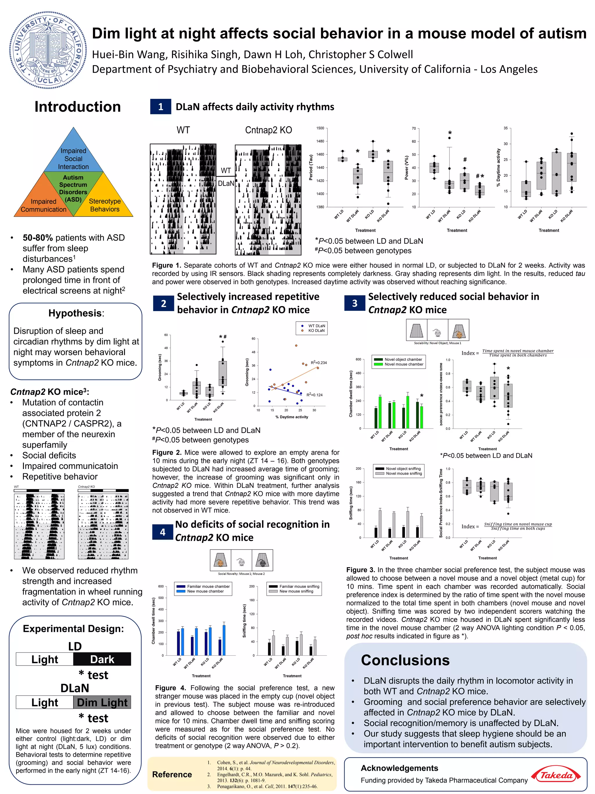 ASD, cntnap2_poster 2016_HBW official (v3) | PDF | Sleep Disorders ...