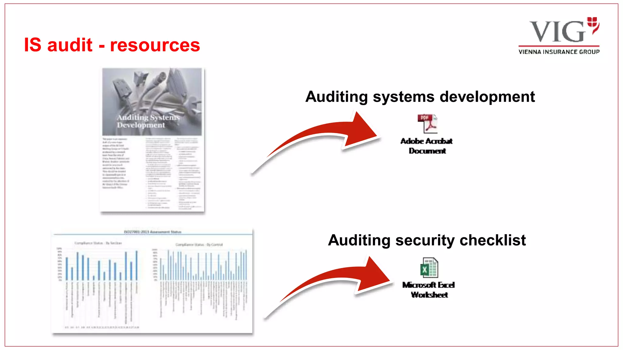 The challenges for the internal auditor | PPT