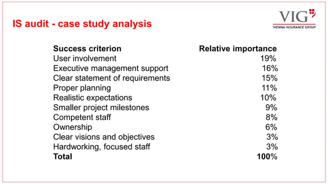 The challenges for the internal auditor | PPT