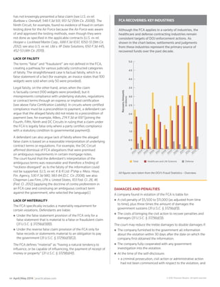 LIT_AprilMay2014_FalseClaimsActFeature | PDF