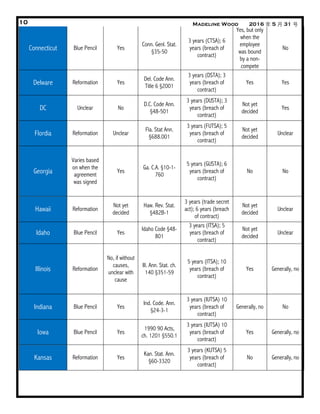 United States Contract Law | PDF