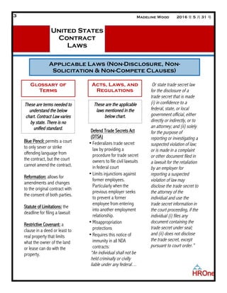 United States Contract Law | PDF
