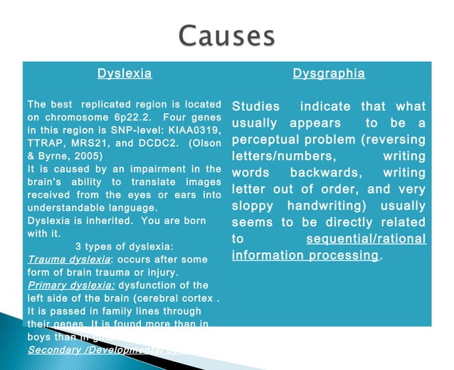 Dyslexia and Dysgraphia | PPT | Brain and Nervous System Disorders ...