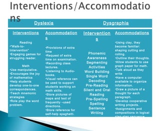 Dyslexia and Dysgraphia | PPT