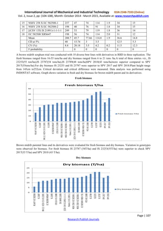 Evaluation of bmr genotypes (1) | PDF