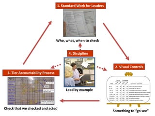 CCODN Tier Accountability Meetings Presentation (Final) | PPT