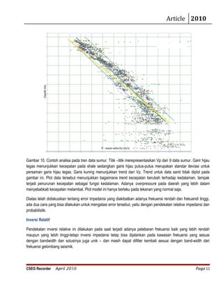 PEMODELAN DENGAN SEISMIK INVERSI | DOC