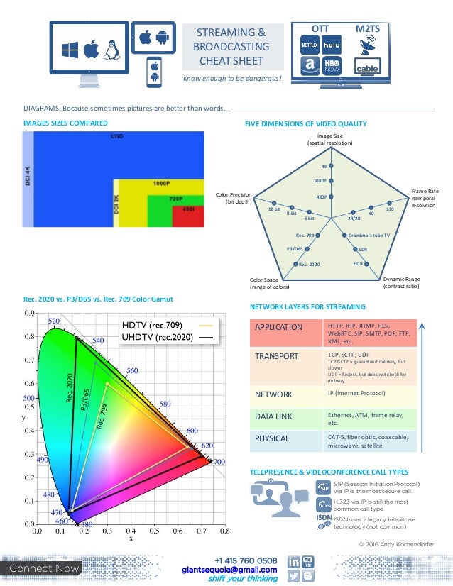 STREAMING and BROADCASTING CHEAT SHEET
