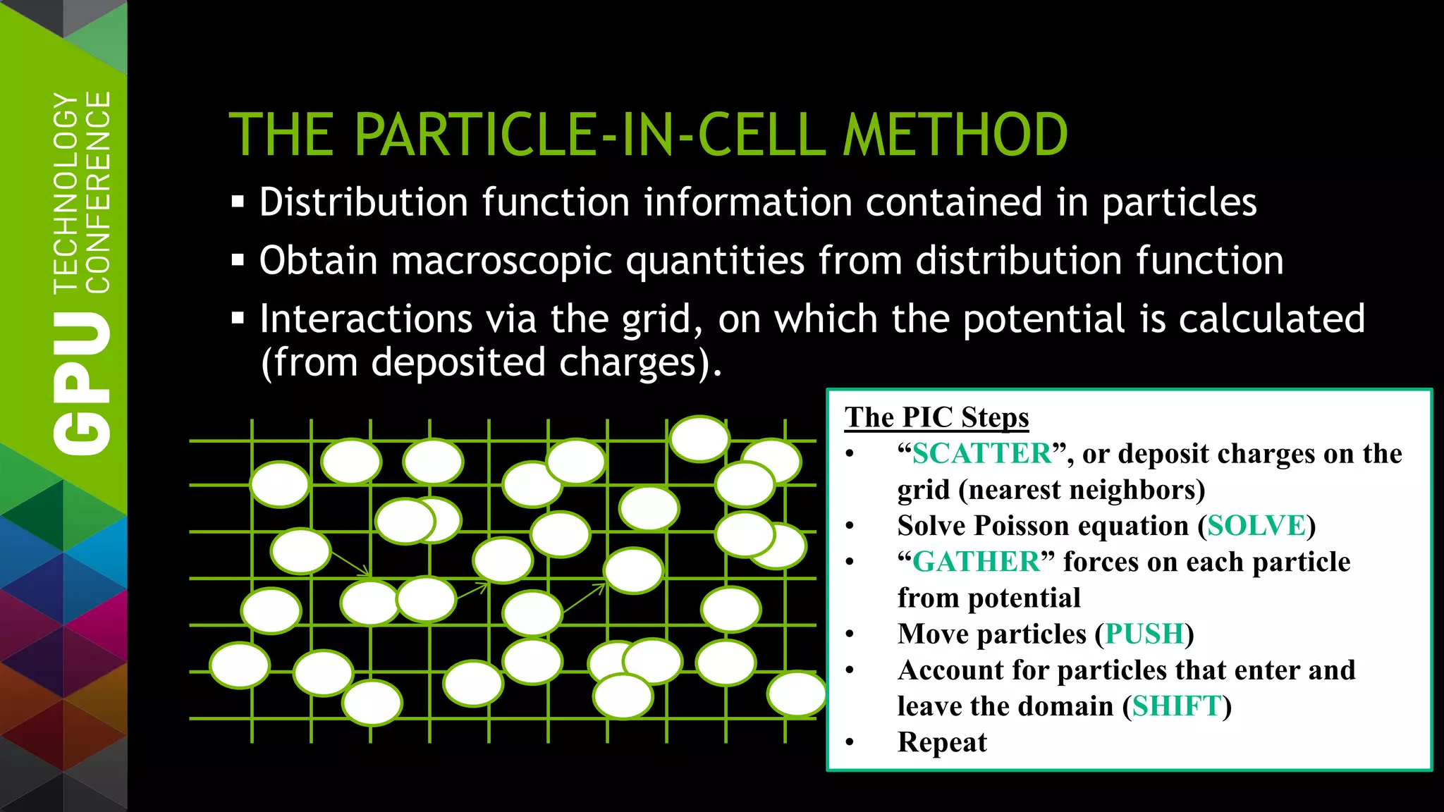 S4495-plasma-turbulence-sims-gyrokinetic-tokamak-solver | PDF