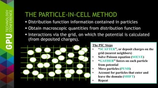 S4495-plasma-turbulence-sims-gyrokinetic-tokamak-solver | PDF