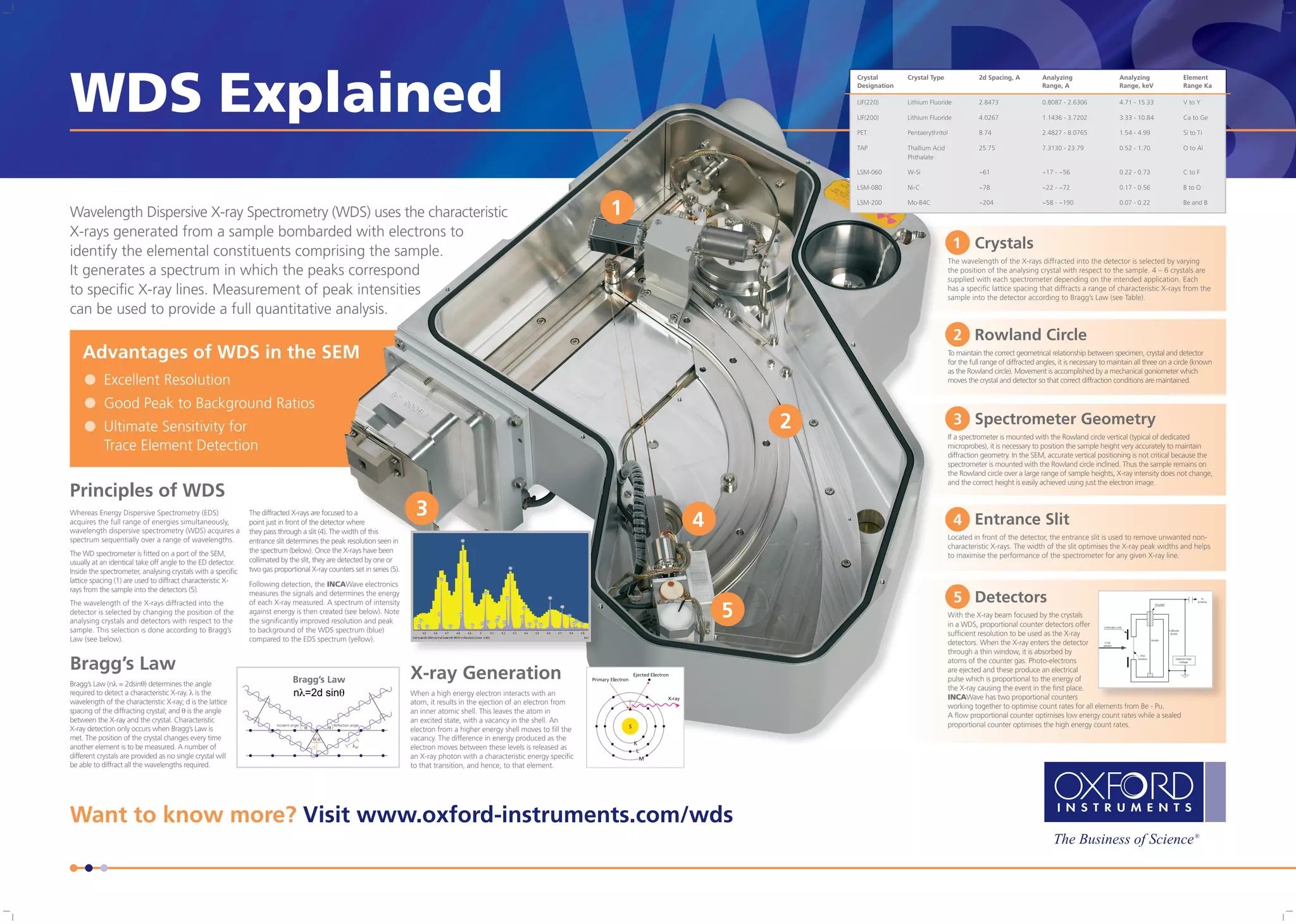 WDS_Explained Poster | PDF