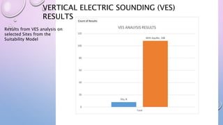 VES SITES SELECTION MODEL FOR GROUND WATER ANALYSIS | PPT