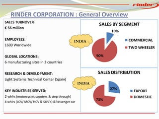Rinder group presentation August 2015 | PDF