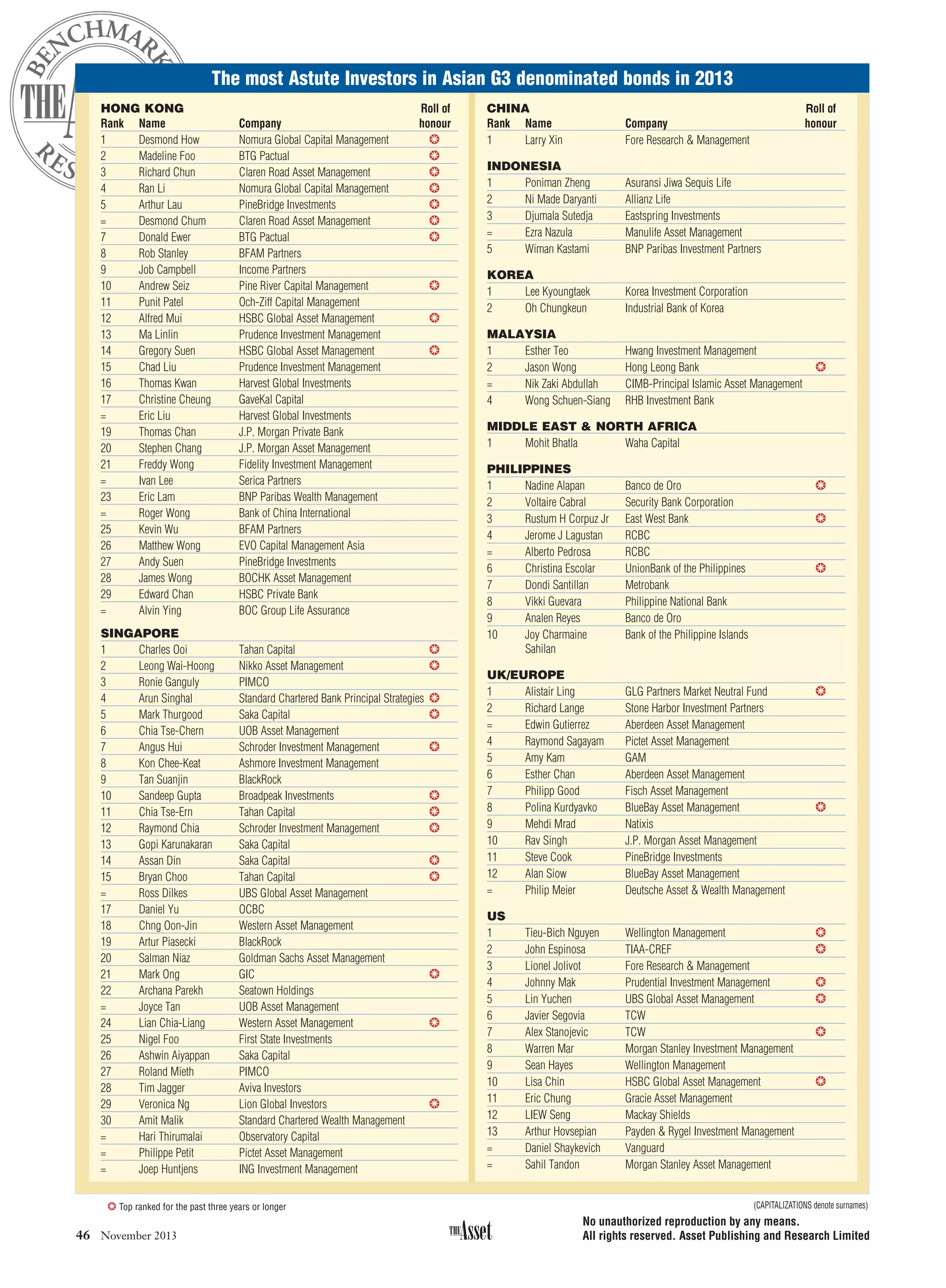 MostA_G3buy2013_Commentary | PDF