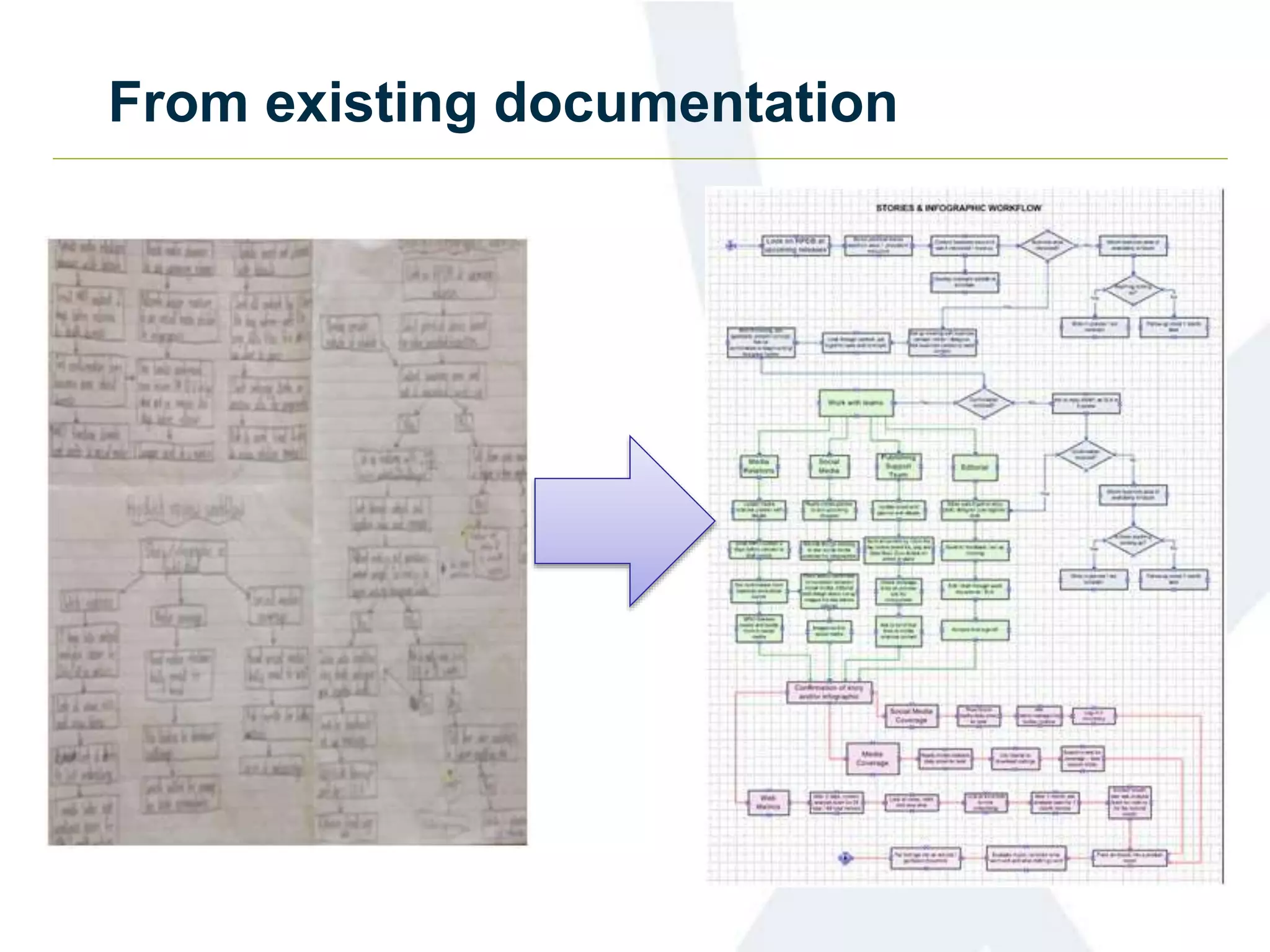 Process Mapping Service | PPTX | Maps & Navigation