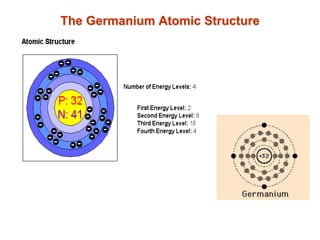 Germanium Atomic Structure
