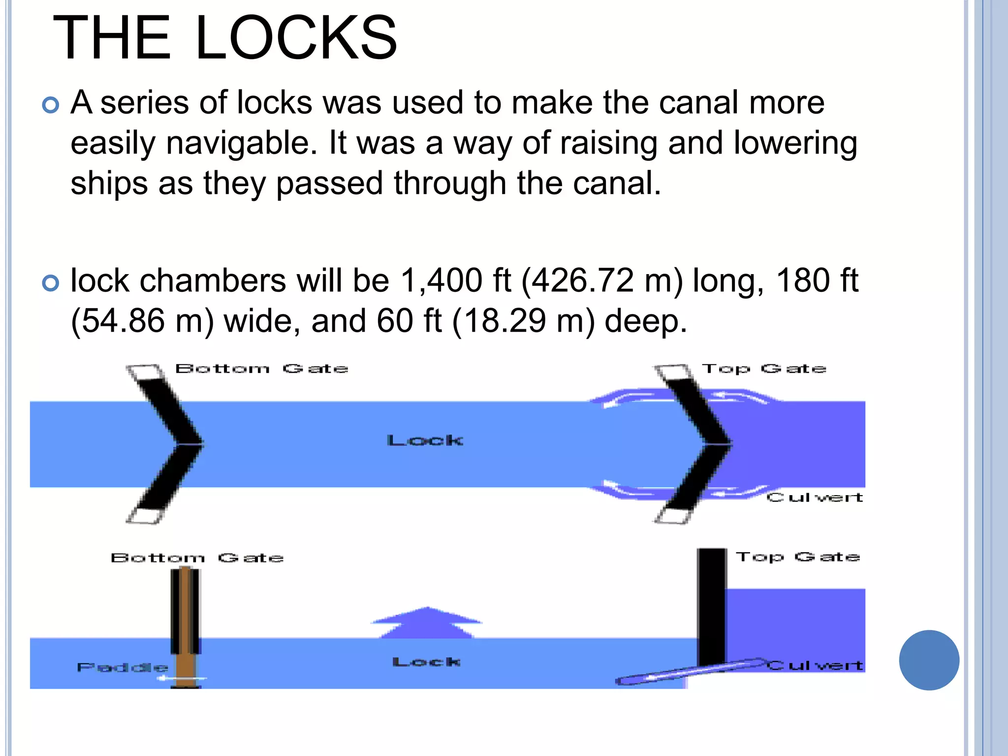 panama canal vikram singh | PPT