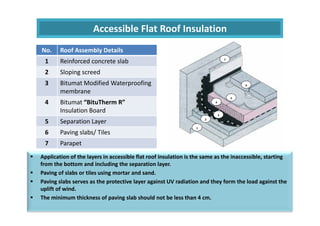BituTherm Extruded Polystyrene Thermal Insulation Board Presentation | PDF