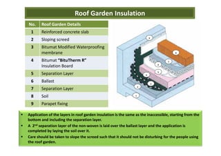 BituTherm Extruded Polystyrene Thermal Insulation Board Presentation | PDF