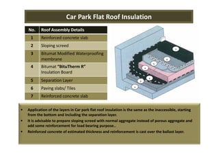BituTherm Extruded Polystyrene Thermal Insulation Board Presentation | PDF