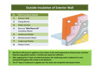 BituTherm Extruded Polystyrene Thermal Insulation Board Presentation | PDF
