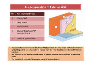 BituTherm Extruded Polystyrene Thermal Insulation Board Presentation | PDF