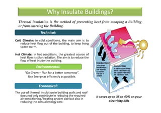 BituTherm Extruded Polystyrene Thermal Insulation Board Presentation | PDF