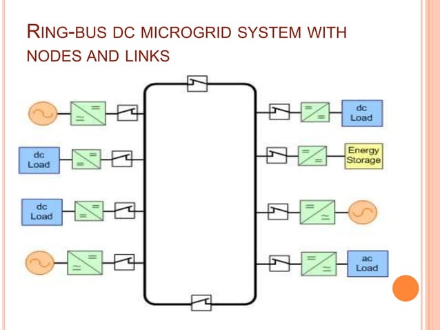 DC_RING-BUS_MICROGRID_FAULT_PROTECTION | PPT