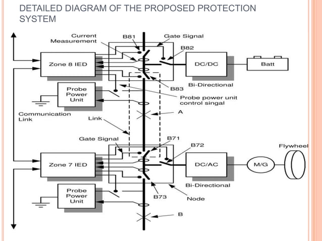 DC_RING-BUS_MICROGRID_FAULT_PROTECTION | PPT