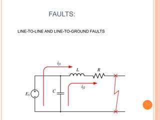 DC_RING-BUS_MICROGRID_FAULT_PROTECTION | PPT