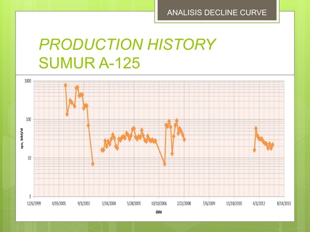 presentasi TA | PPTX