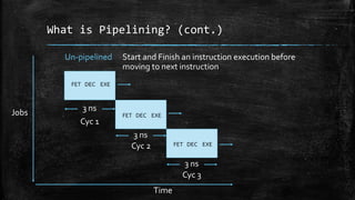 Pipelining Cache | PPTX