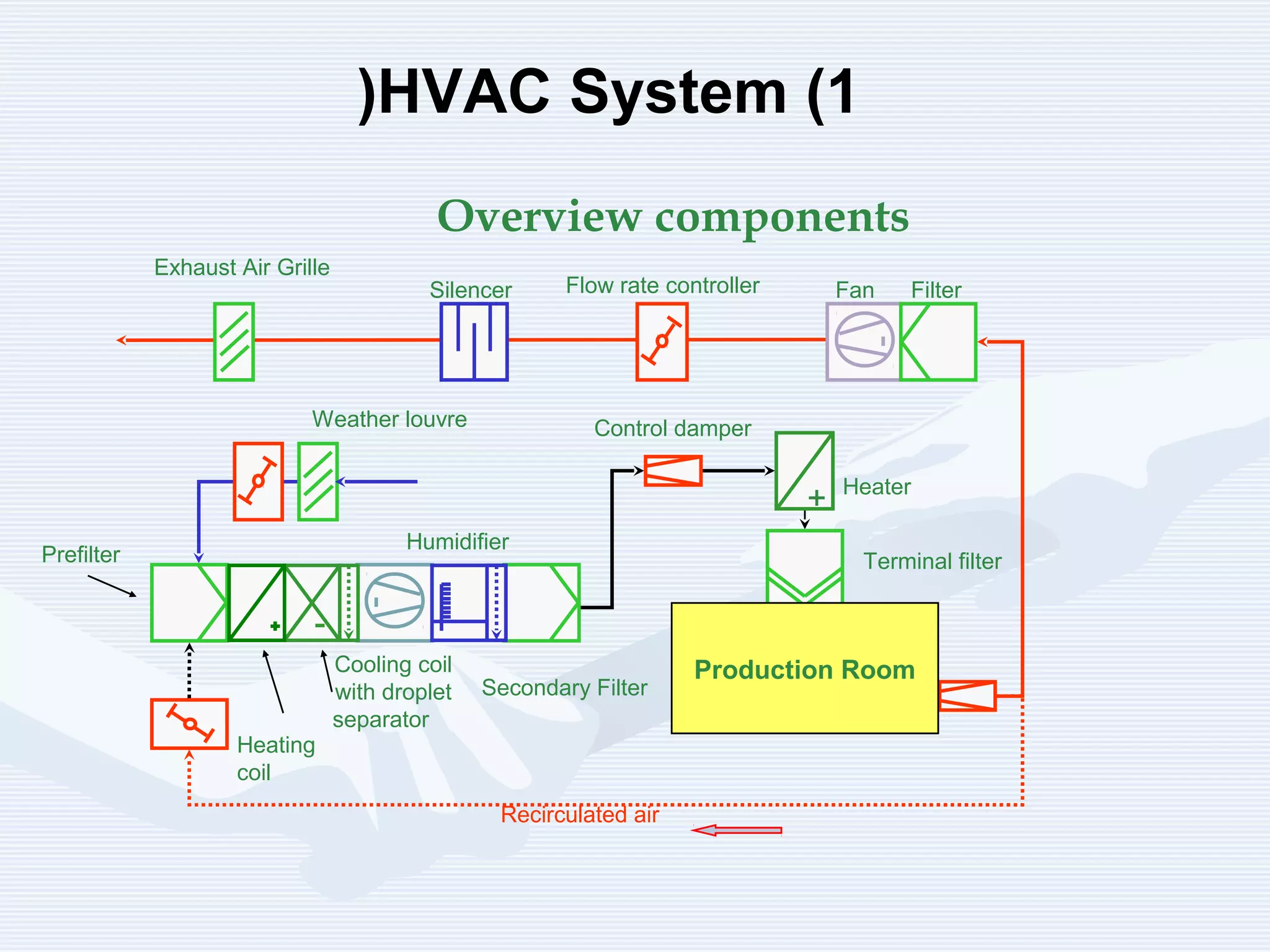 Clean Room_Presentation | PPT