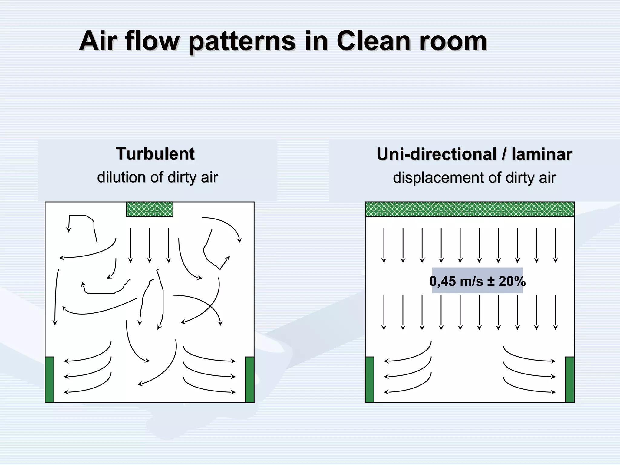 Clean Room_Presentation | PPT