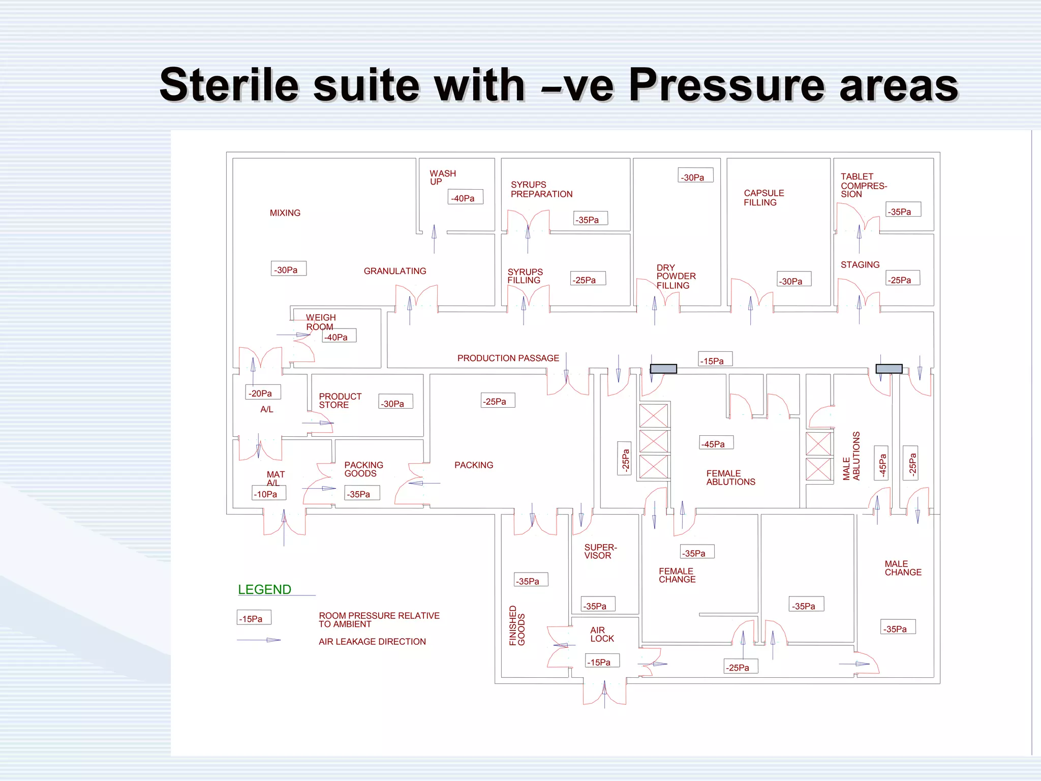 Clean Room_Presentation | PPT
