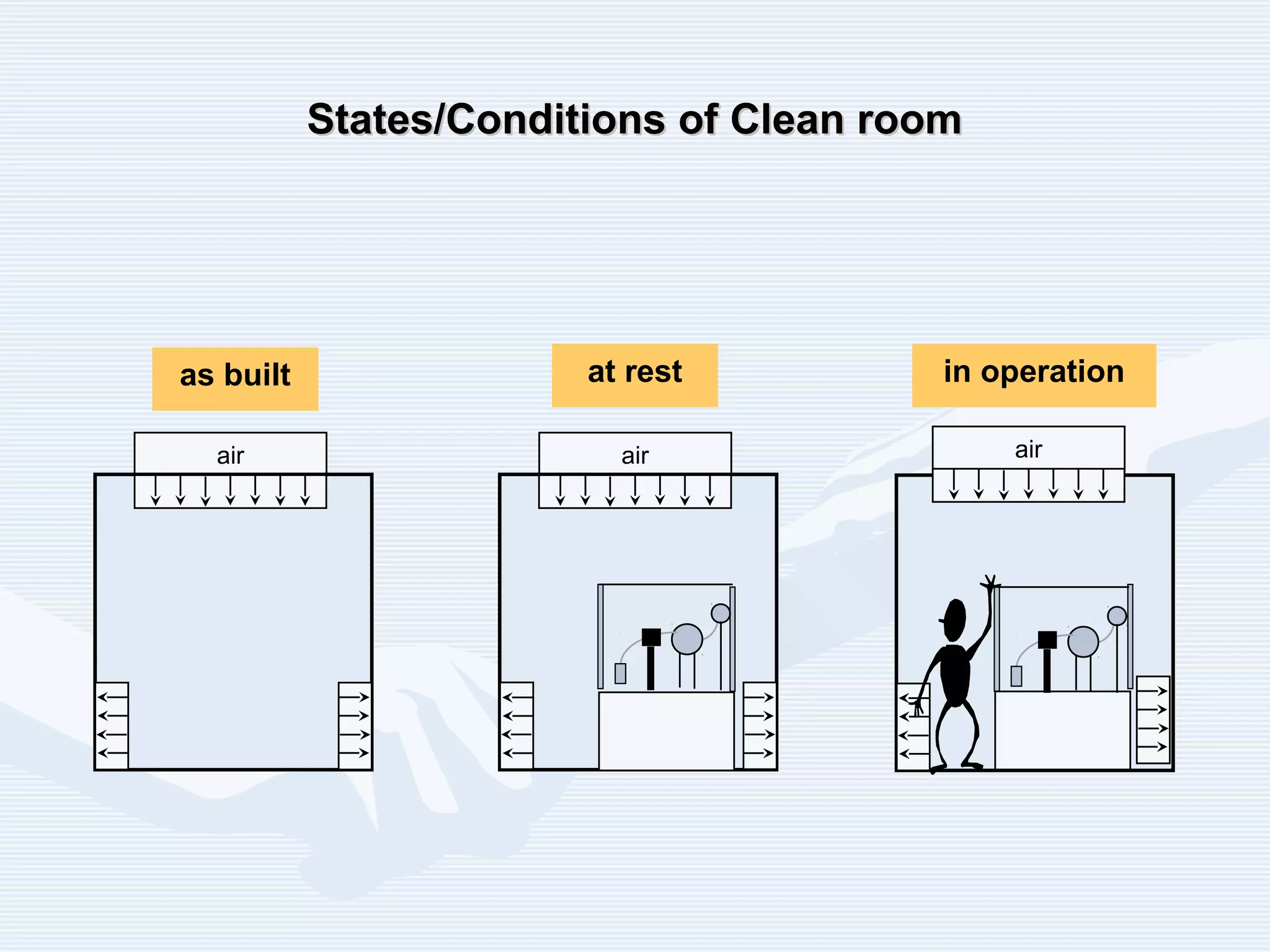 Clean Room_Presentation | PPT