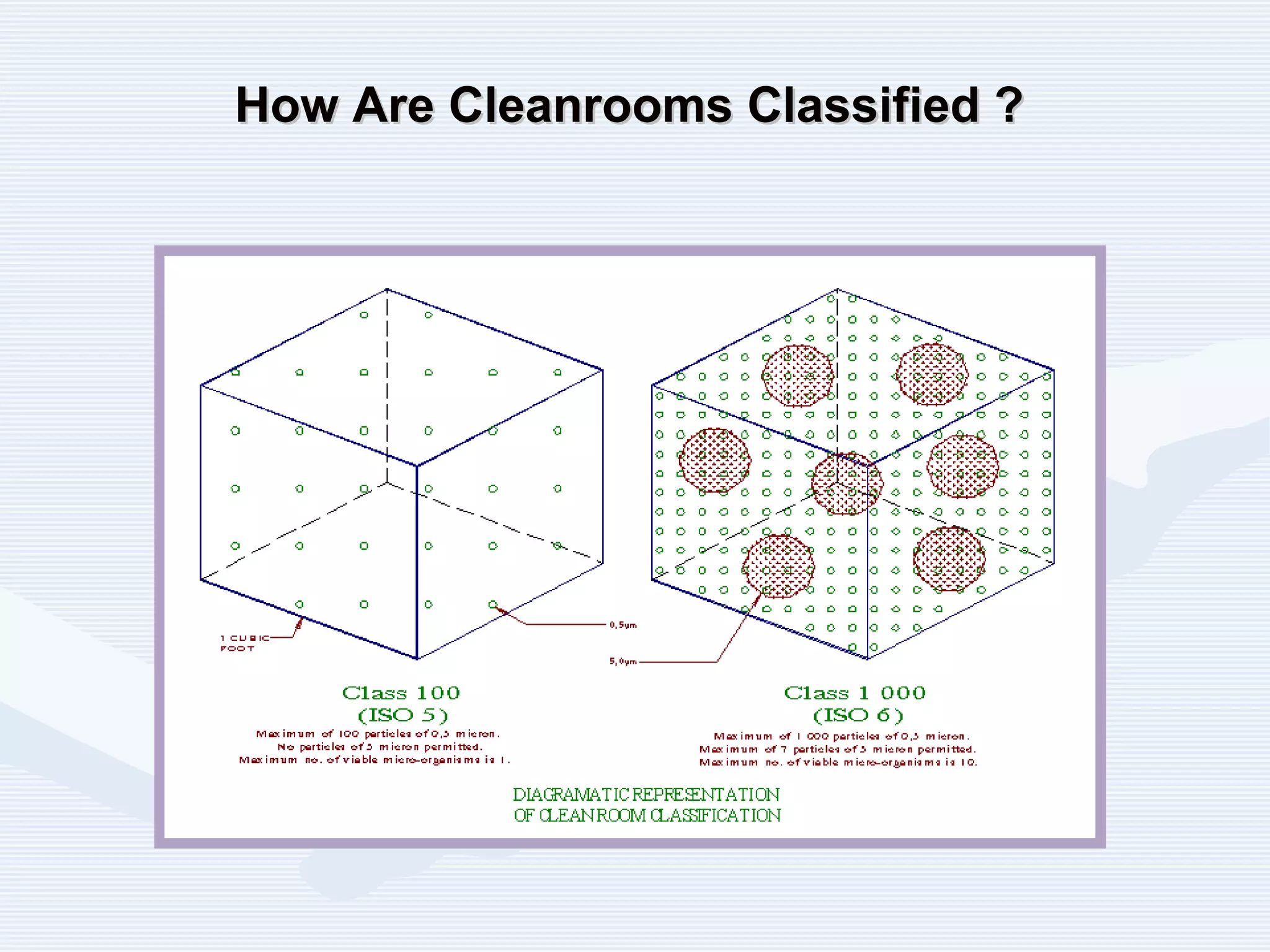 Clean Room_Presentation | PPT
