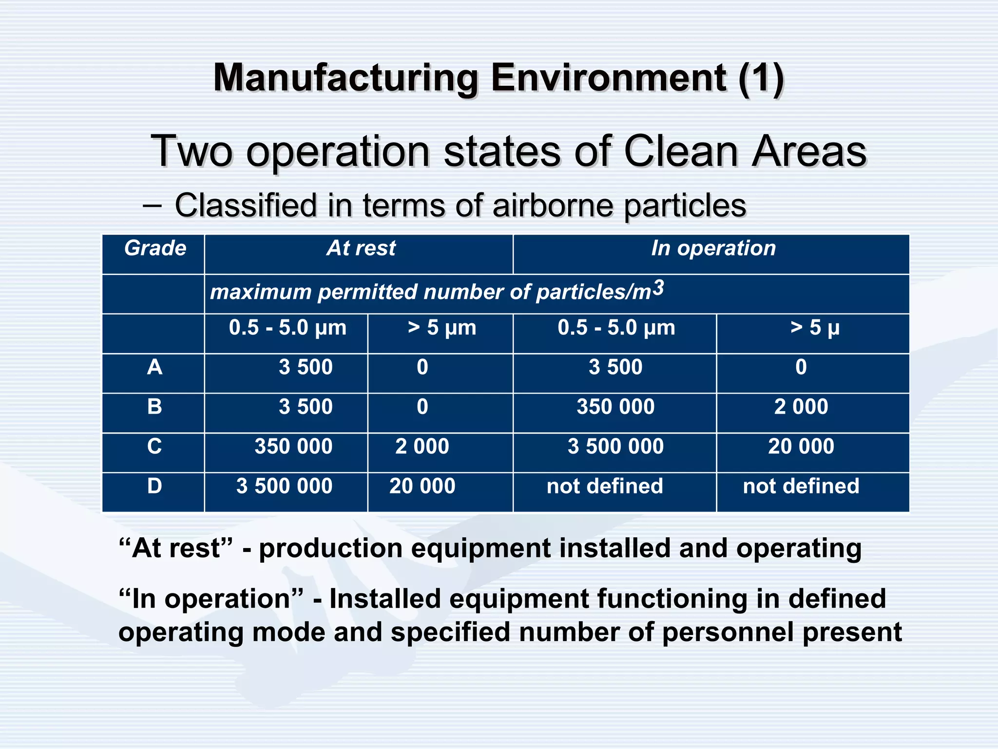 Clean Room_Presentation | PPT