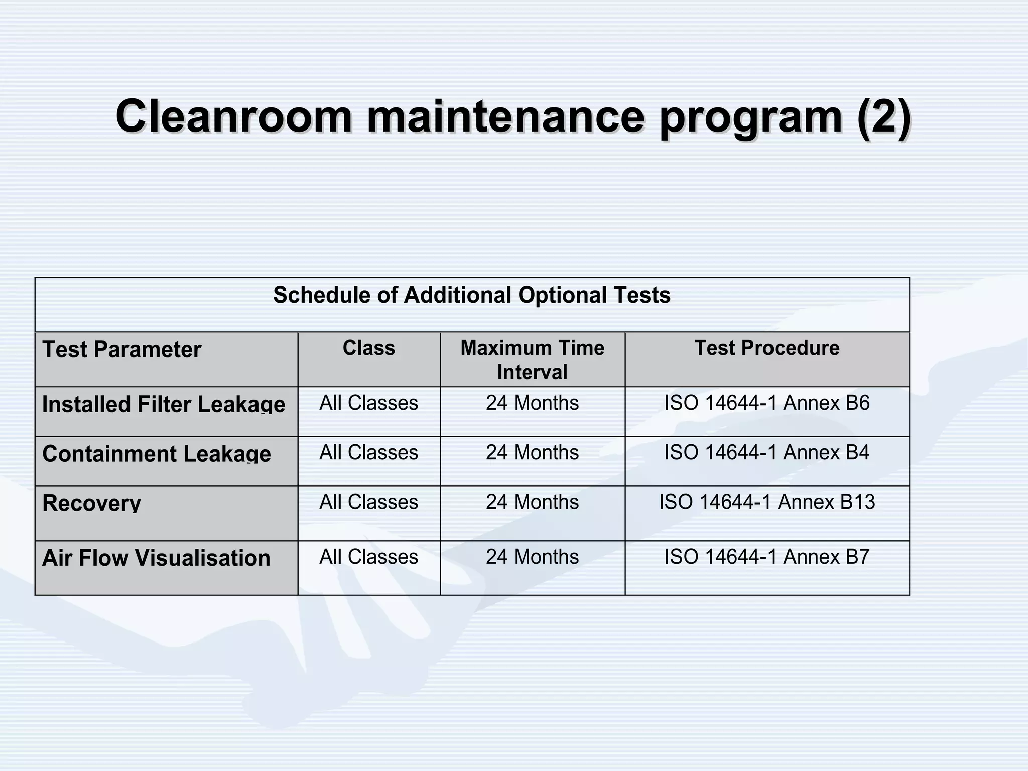 Clean Room_Presentation | PPT