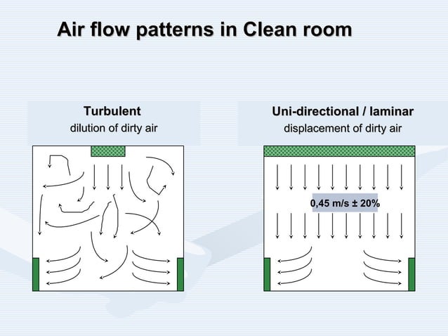 Clean Room_Presentation | PPT | Indoor Environmental Quality | Home ...
