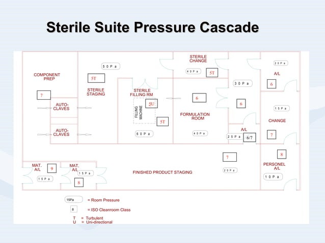 Clean Room_Presentation | PPT | Indoor Environmental Quality | Home ...