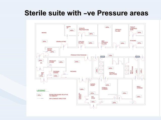 Clean Room_Presentation | PPT | Indoor Environmental Quality | Home ...