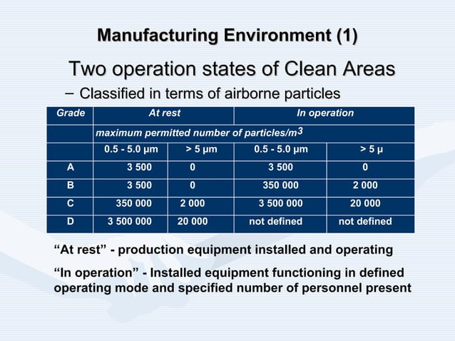 Clean Room_Presentation | PPT | Indoor Environmental Quality | Home ...