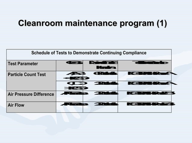 Clean Room_Presentation | PPT | Indoor Environmental Quality | Home ...